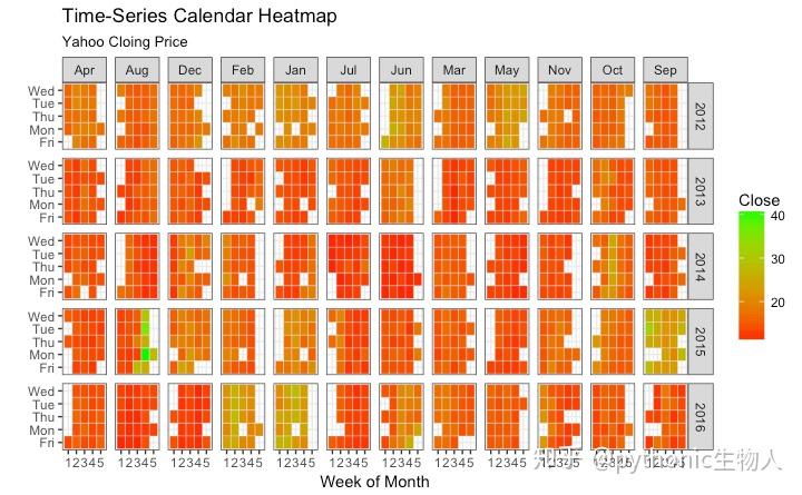 一文搞懂ggplot2：老板再也不用担心我的科研绘图 - 知乎