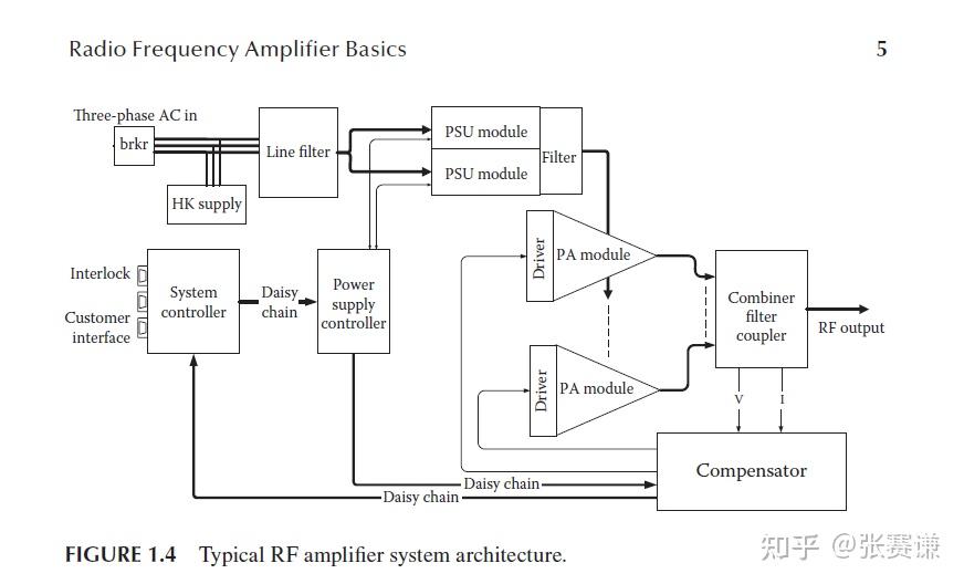 PECVD上 射频发生器（RF电源）工作原理？ - 知乎