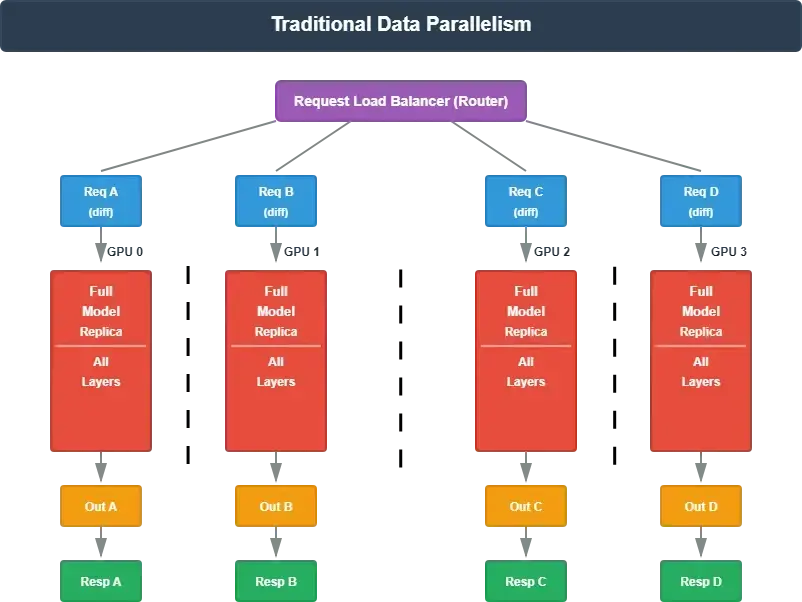 vLLM MoE 调优手册（上篇）：TP、DP、PP 与 Expert Parallelism 实战指南 - 知乎