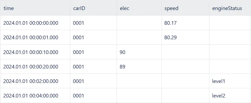 DolphinDB IOTDB 引擎新发布，一表管理所有点位数据！ - 知乎
