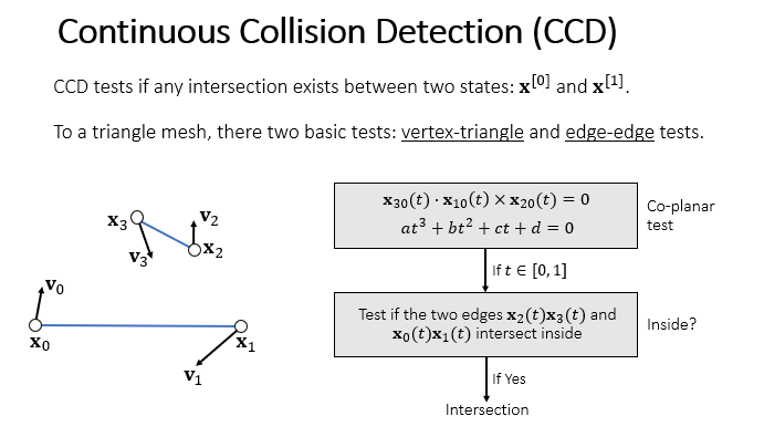 GAMES103笔记 Lecture 9 碰撞处理（Collision Handling） - 知乎