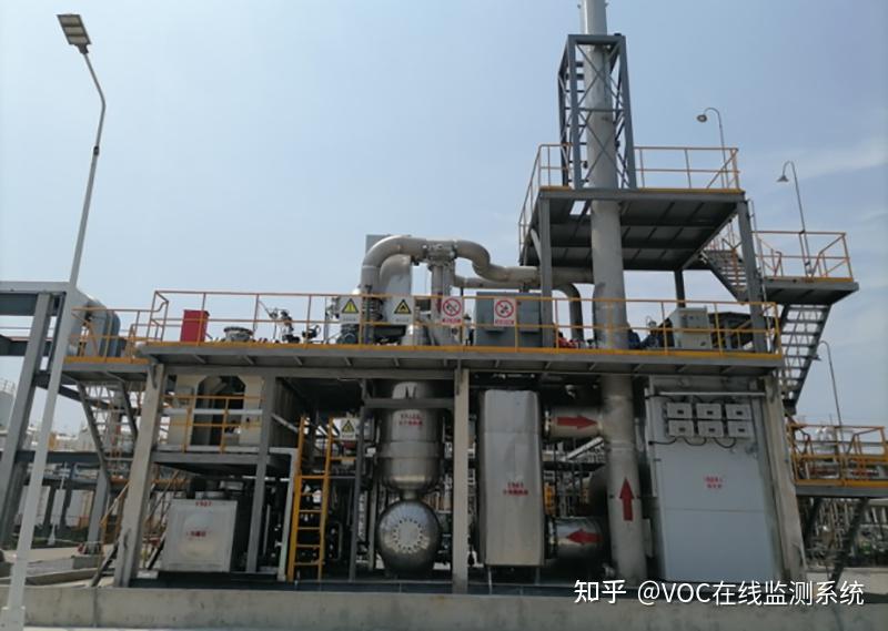 FTA可燃性气体分析仪在VOCs废气治理RTO装置上的应用优势 - 知乎