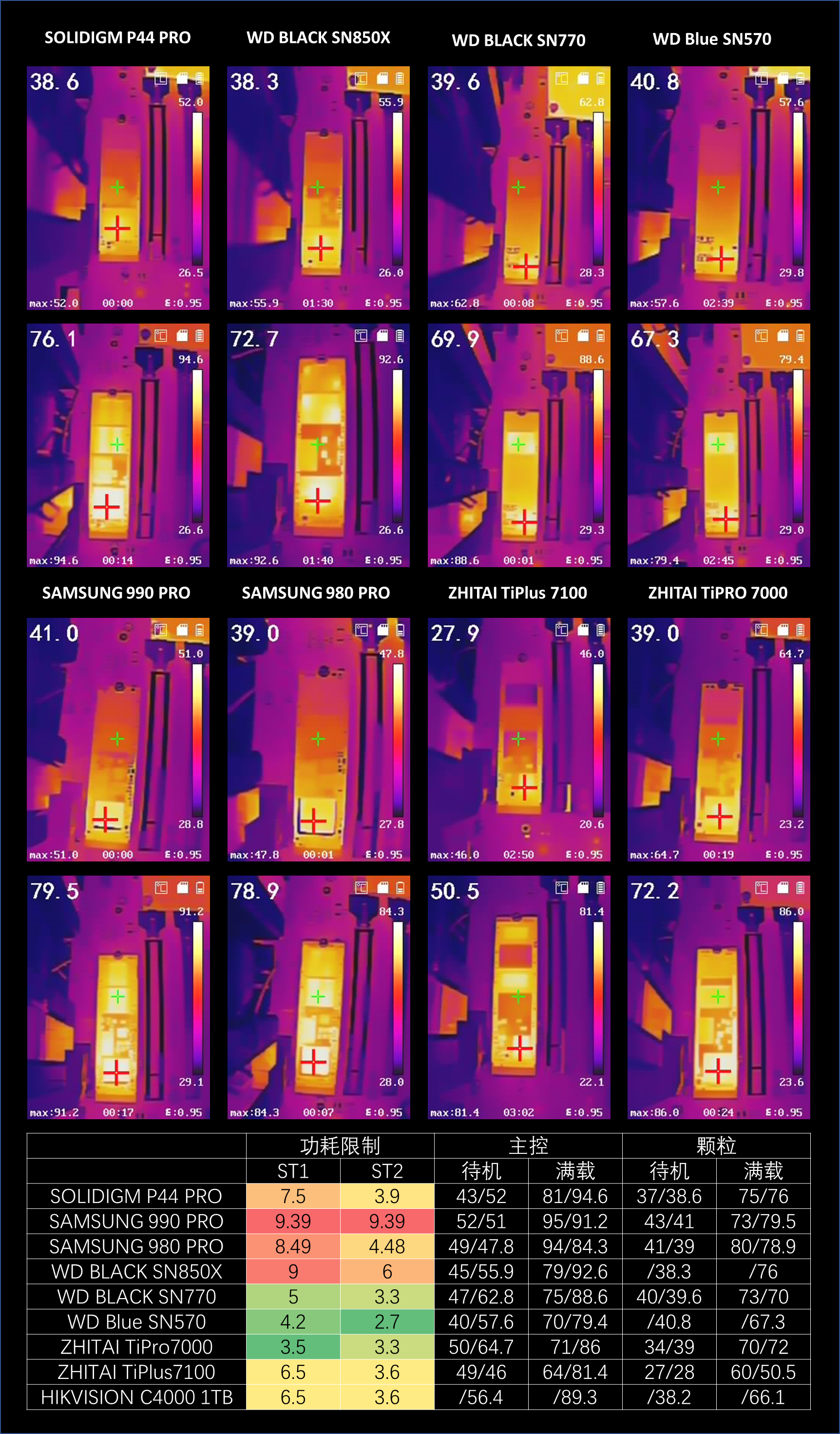 一张表让你看懂的高性价比SSD该怎么选(2025.5更新) - 知乎