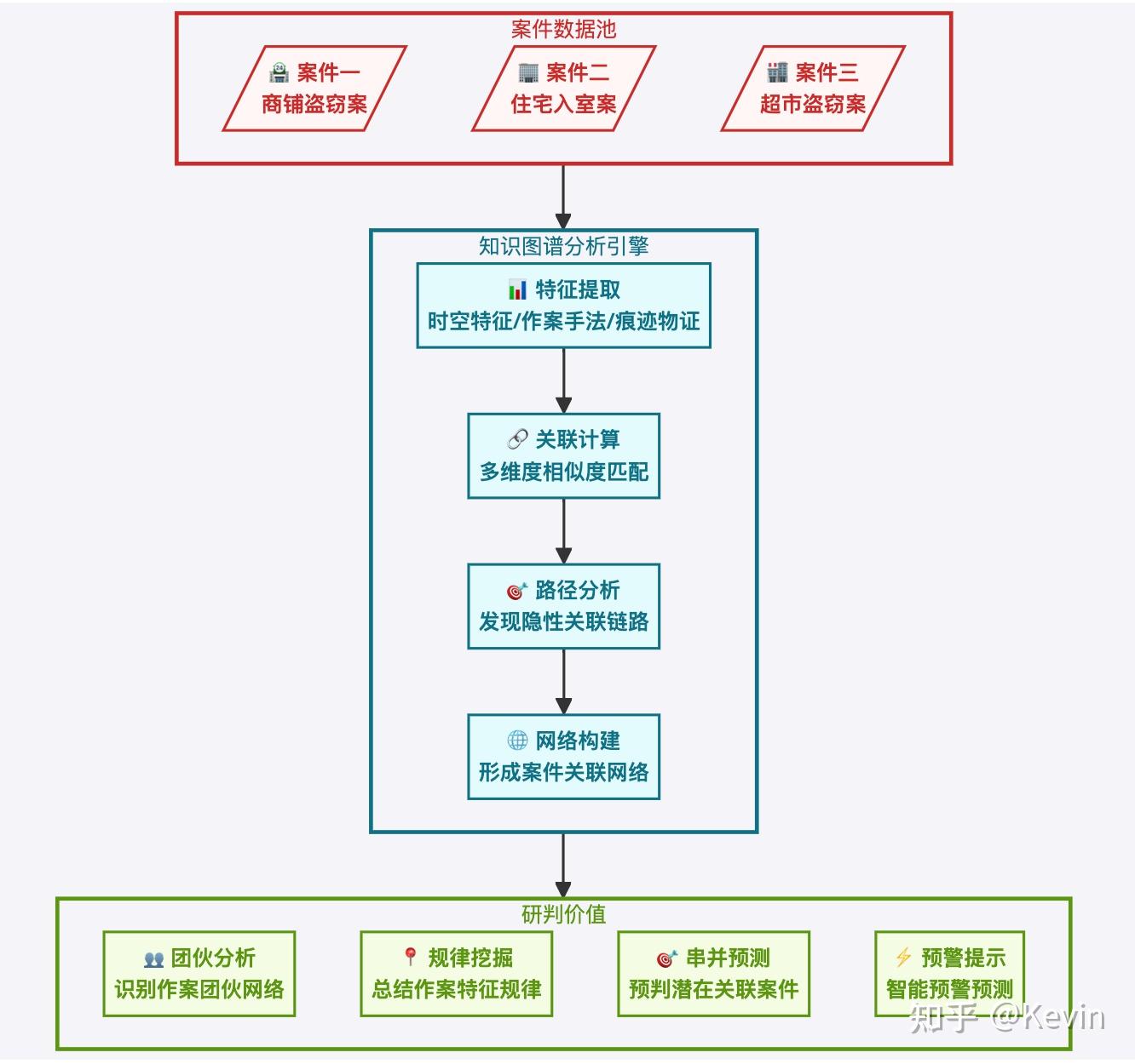 Knowledge Graph Studio：让知识图谱构建更简单、更智能 - 知乎