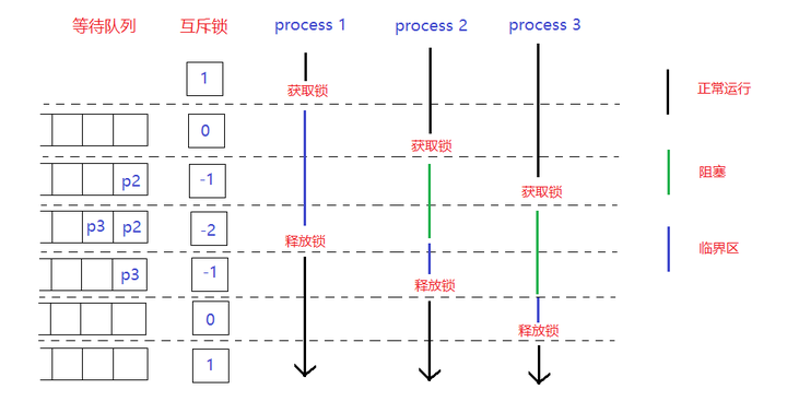 Linux 内核信号量 用户态信号量 详解 知乎