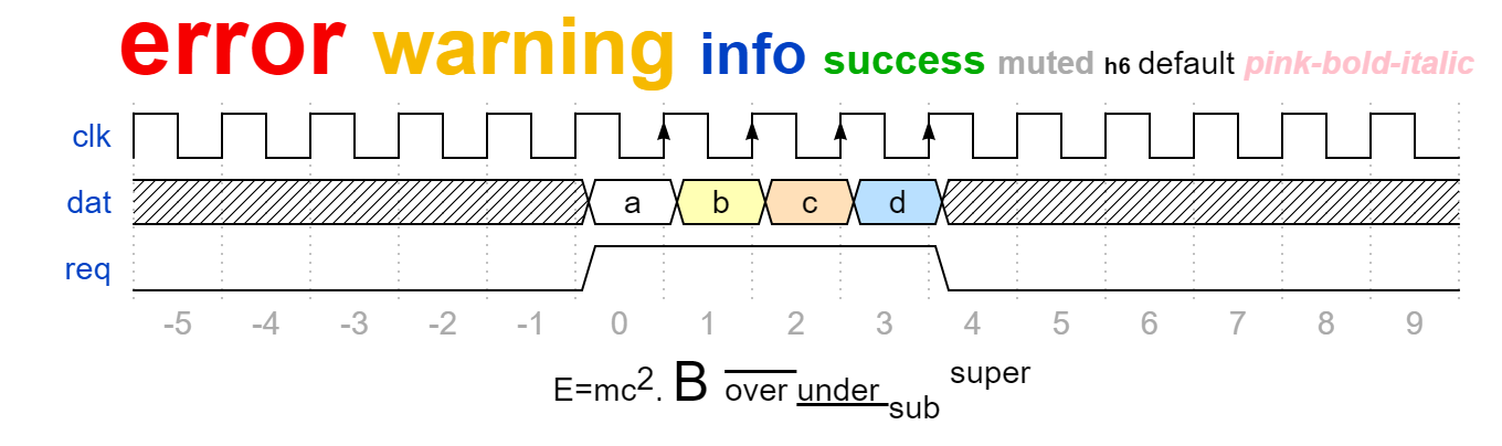 [Digital]WaveDrom Tutorial - 知乎