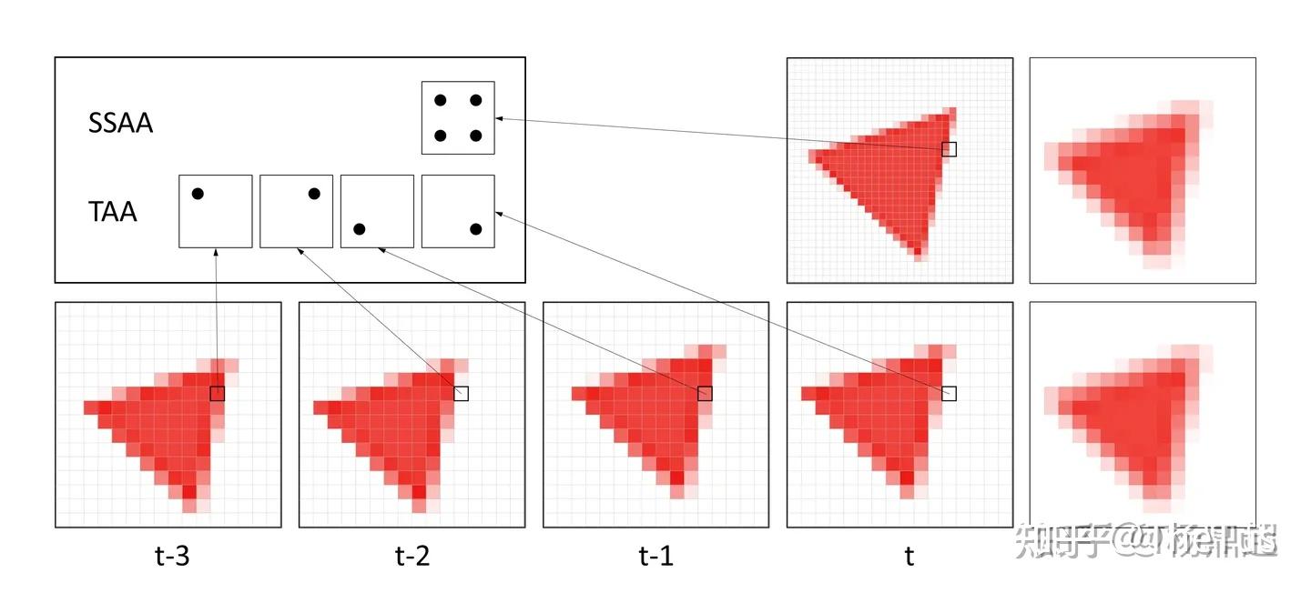 Unity URP实现TAA - 知乎