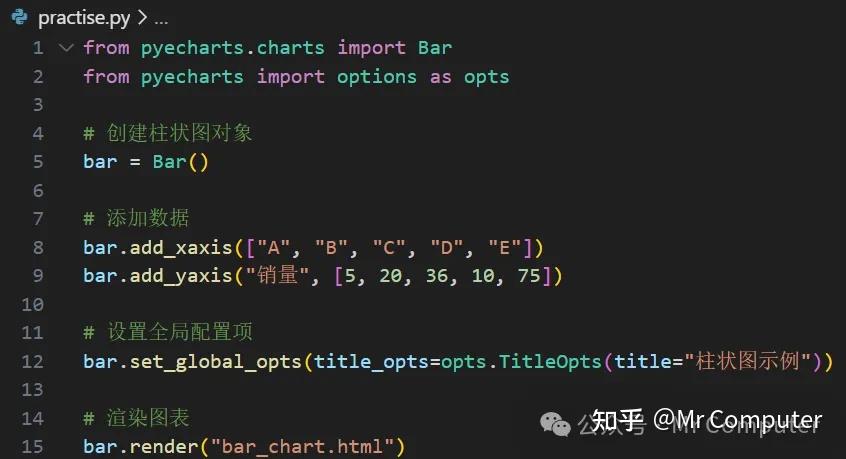 pyecharts：让数据 “看得见” 的 Python 工具 - 知乎