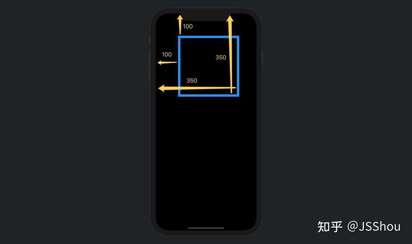 Flutter Canvas学习之绘图篇 - 知乎