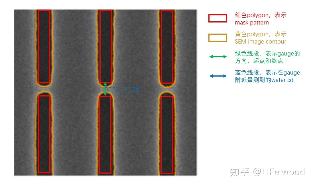 OPC model in computational lithography - 2 - 知乎