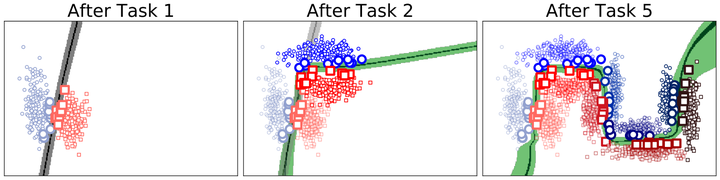 终身持续学习-可塑权重巩固（Elastic Weight Consolidation） - 知乎
