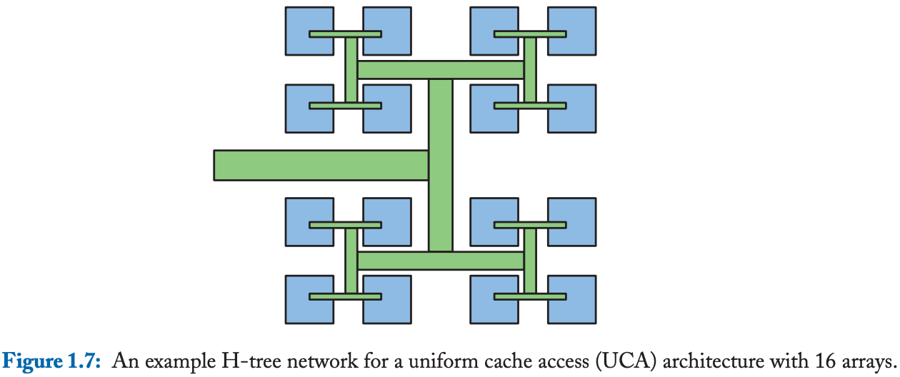 Multi-Core Cache Hierarchies（一）：大型缓存设计的基本要素 - 知乎