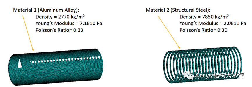 技巧-用Ansys Mechanical 组装 External & Mechanical Model - 知乎