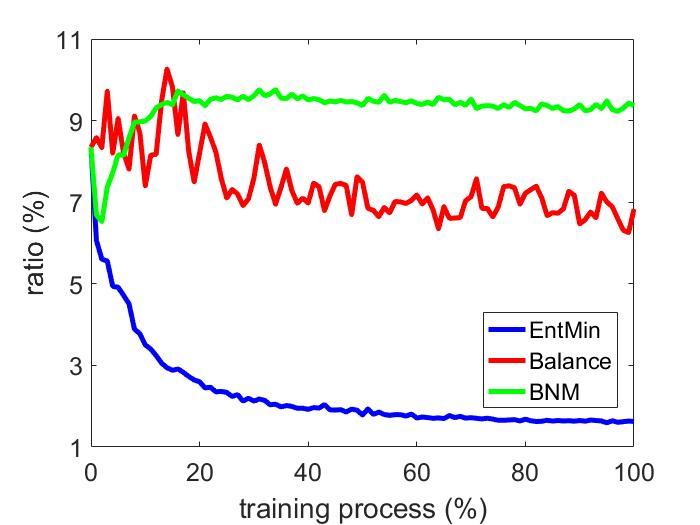 一行代码提升迁移性能 | CVPR2020 Oral - 知乎