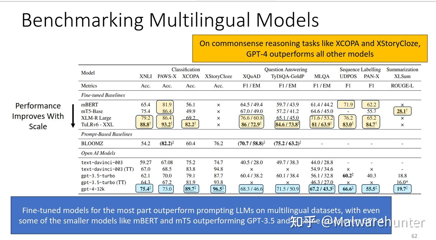 命名实体识别模型调研 - 知乎