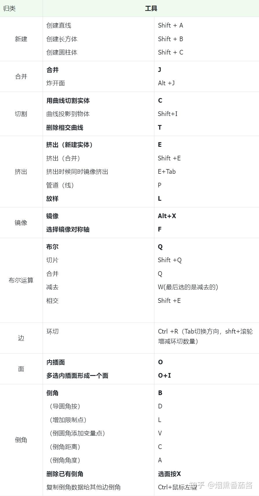 Plasticity快捷键分享 - 知乎