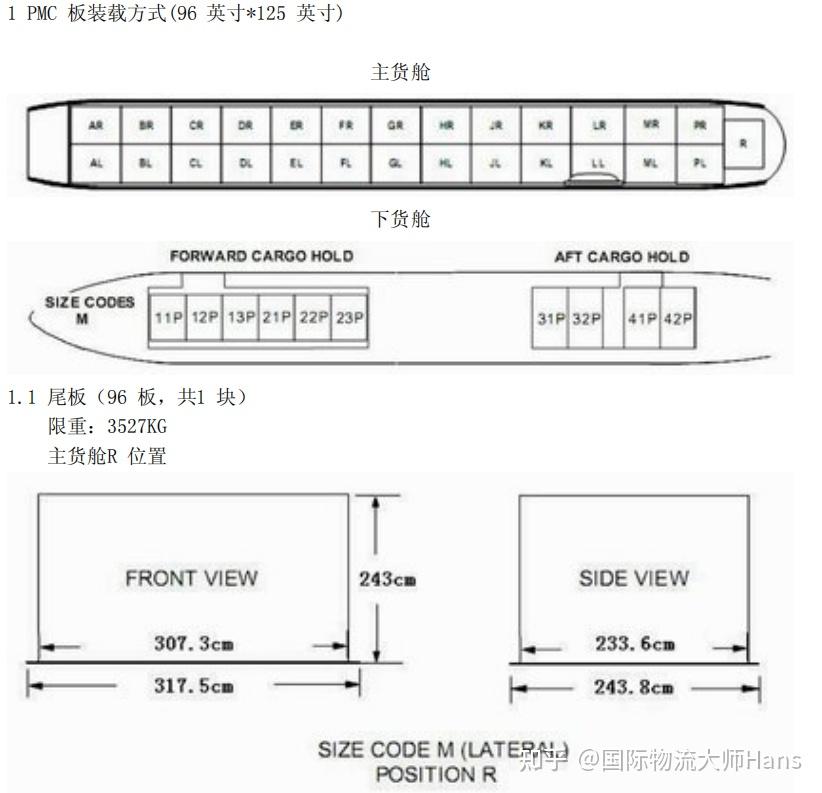 南航 B777-200F 全货机板型轮廓 - 知乎