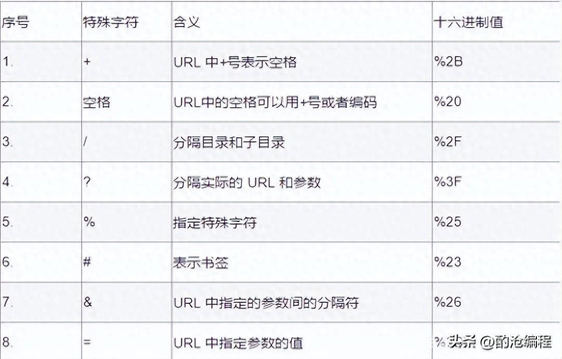 URL中的特殊字符与中文处理全攻略 - 知乎