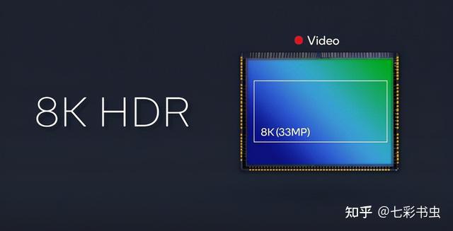 与高通骁龙8 Gen2相比，骁龙8 Gen3的影像方面有多少提升？ - 知乎