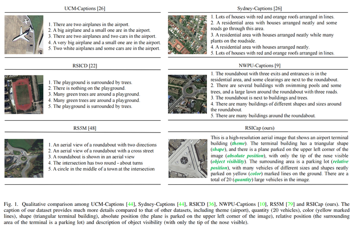 遥感论文 | Arxiv | 遥感视觉大模型（RSGPT）+全新遥感图像文本Benchmark（RSICap） - 知乎