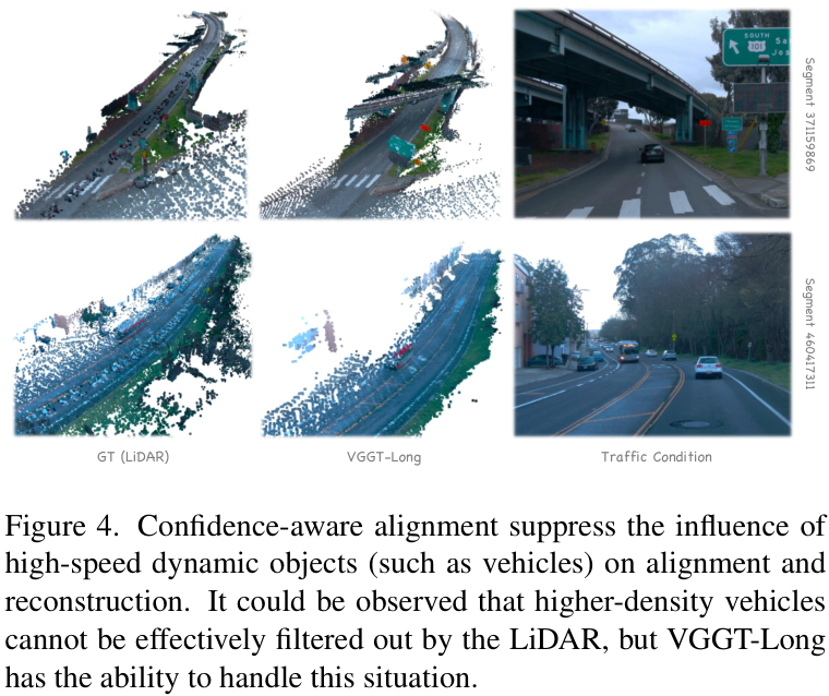 开源 | 南开联合南大提出VGGT-Long：分块、循环、对齐——将单目3D重建推向公里级极限 - 知乎