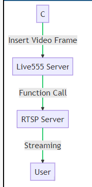探索C++与Live555实现RTSP服务器的艺术 - 知乎