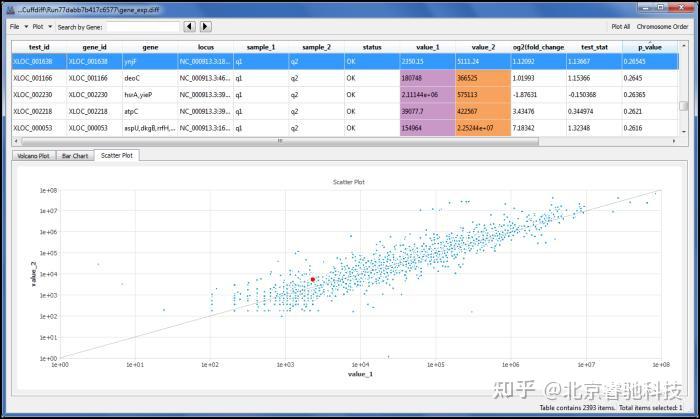 DNA序列分析软件Sequencher的Next-Generation Sequencing功能 - 知乎