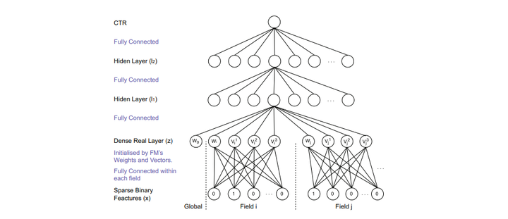 FNN 论文笔记 - 知乎