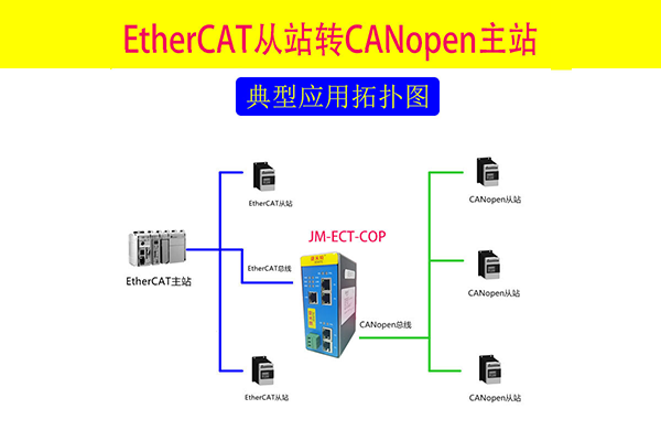 ETHERCAT转CANOPEN连接安川ethercat总线伺服 - 知乎