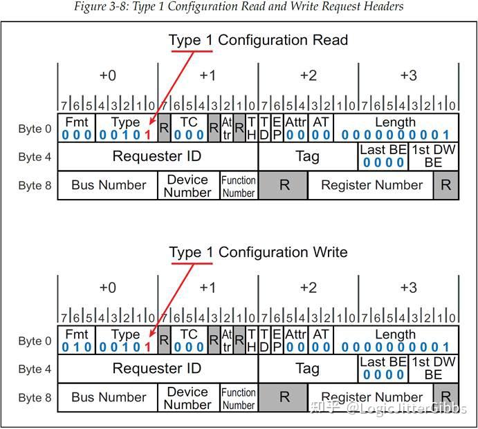 [译文] 《PCI Express Technology 3.0》Chapter 3 Configuration Overview ...
