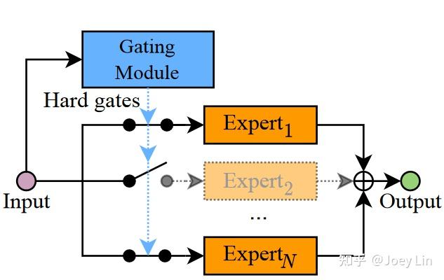 AdaViT: Adaptive Vision Transformers for Efficient Image Recognition - 知乎