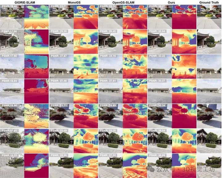 ICCV'25开源 | S3PO-GS：突破户外RGB-only SLAM尺度漂移难题，精确定位+高保真重建 - 知乎