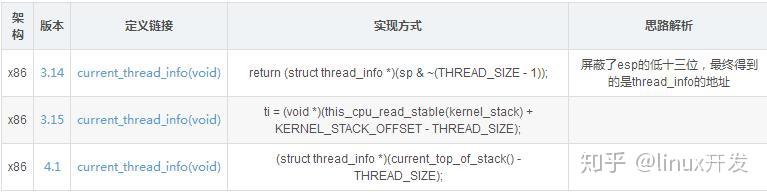 Linux进程描述符task_struct结构体详解 - 知乎