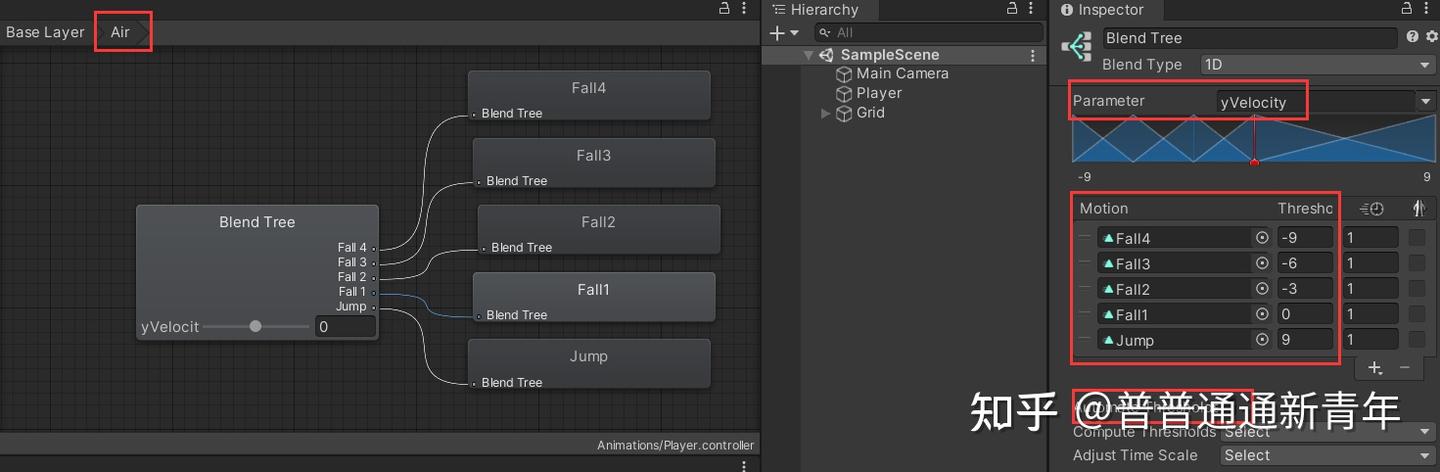 【Unity 2D】角色动画（Blend Tree） - 知乎