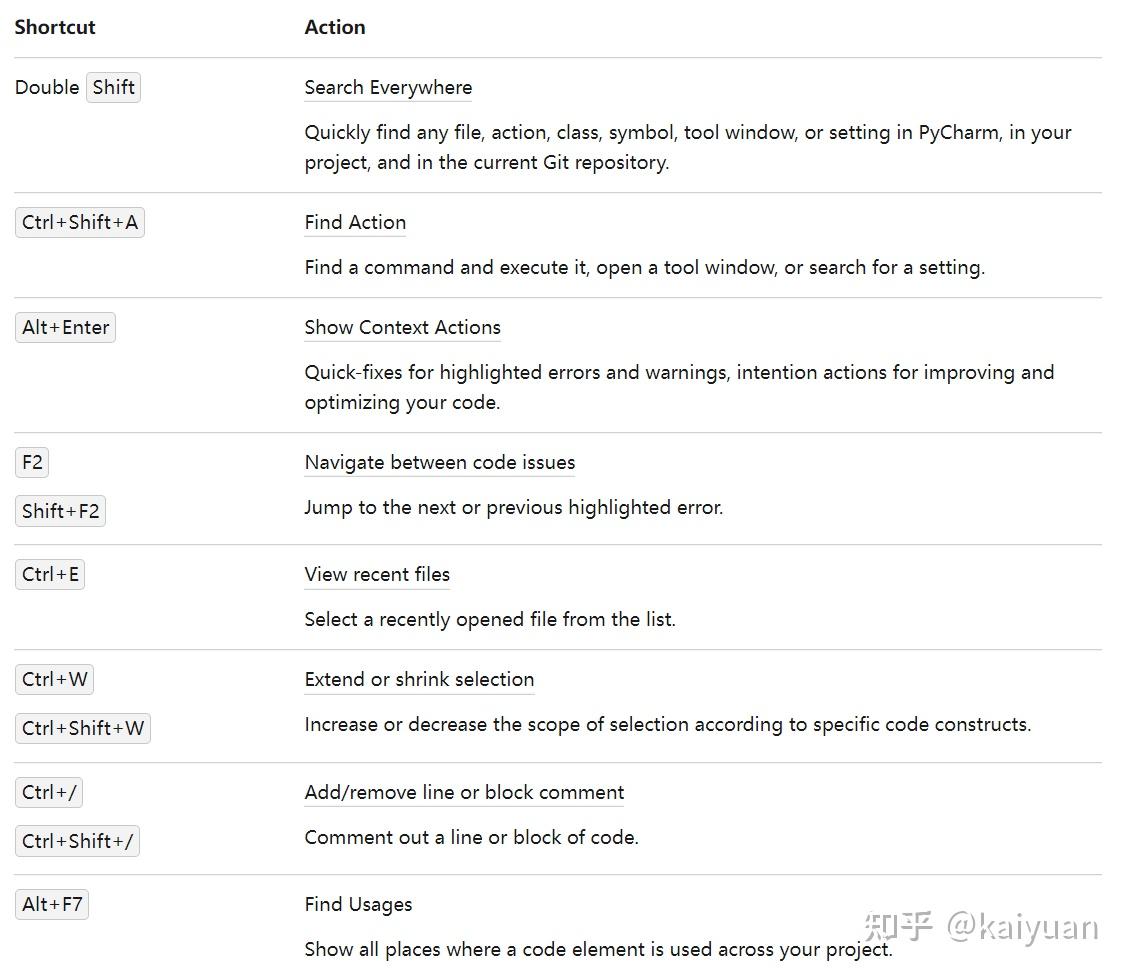 PyCharm的常用快捷键（热键）实现快速操作 - 知乎