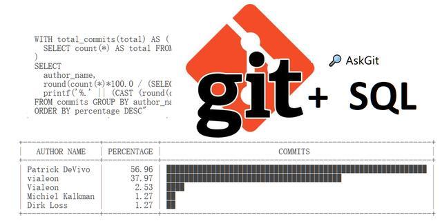 Askgit：给git增加个翅膀，用sql挖掘仓库的信息 - 知乎