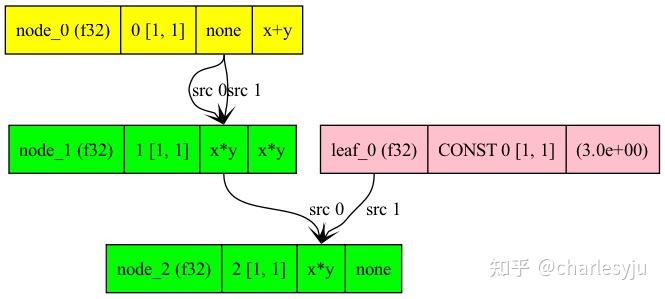 深入理解GGML（一）模型和计算图 - 知乎