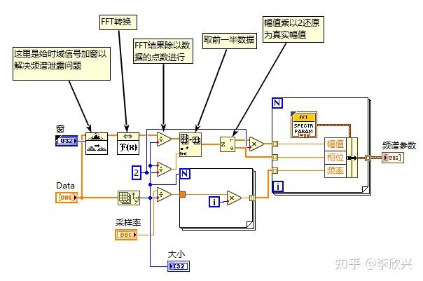LabVIEW的FFT频谱分析和还原 - 知乎