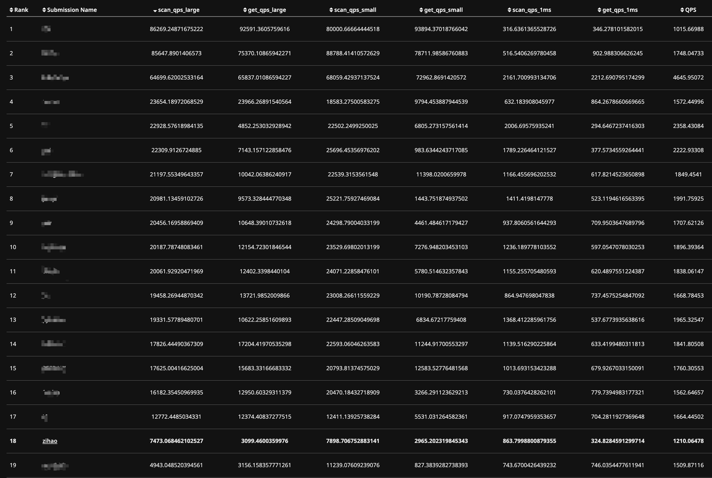 CMU15-445(2023FALL)-Project#1: Buffer Pool - 知乎