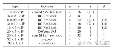 KWS Based CNN（BC-Resnet） - 知乎