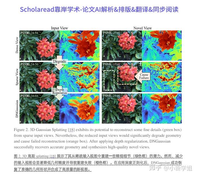 解读CVPR2024-3DGS论文分享|DNGaussian: Optimizing Sparse-View 3D Gaussian Radiance Fields with ..... - 知乎