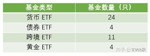 ETF T+0 全市场扫描 - 知乎