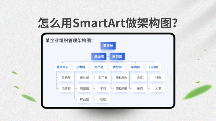 哇，用自带的SmartArt也能做成很高级的架构图! - 知乎