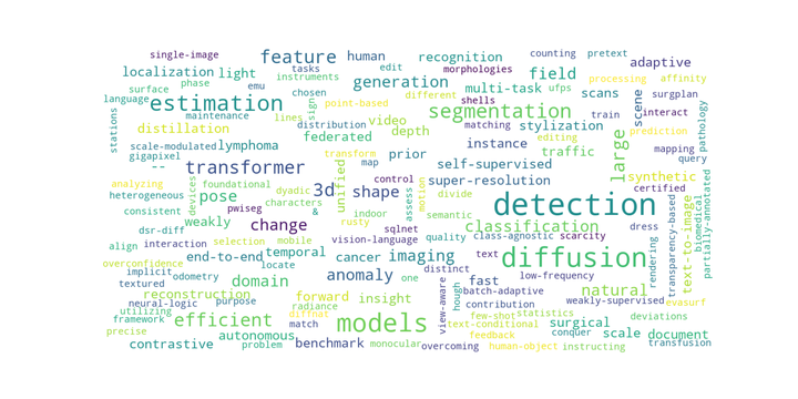 arXiv每日更新-20231117（今日关键词：detection, diffusion, models) - 知乎