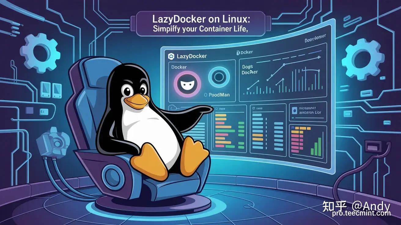 GitHub 44k星标 Docker可视化神器：从日志洪流到上帝视角 - 知乎