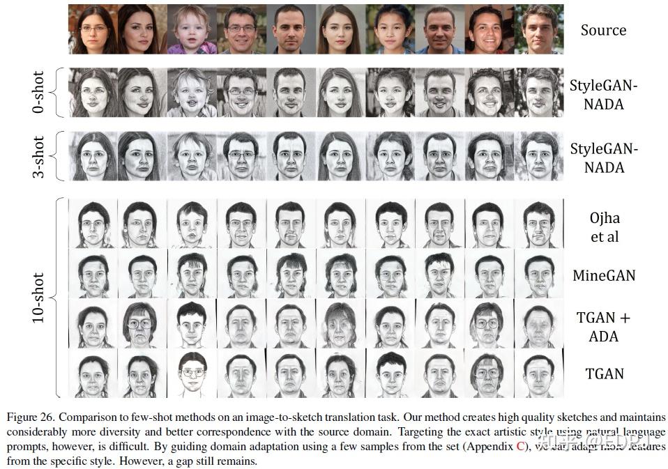 StyleGAN-NADA：CLIP引导的非对抗域自适应（Domain Adaptation）图像生成器 - 知乎
