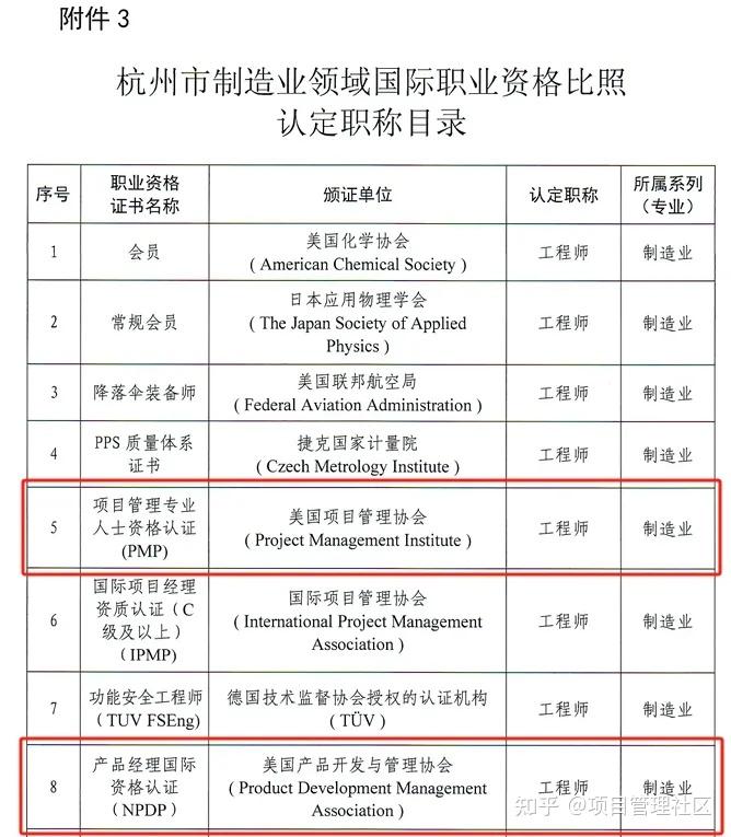 @PMP®&NPDP持证者！25年的第一个好消息来啦！ - 知乎