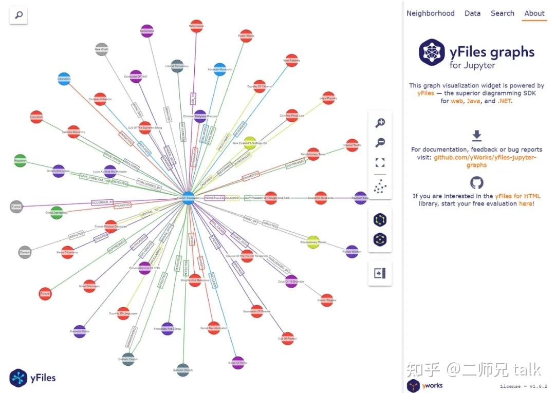 LangGraph 入门（3）—实现和评估 GraphRAG 应用程序 - 知乎