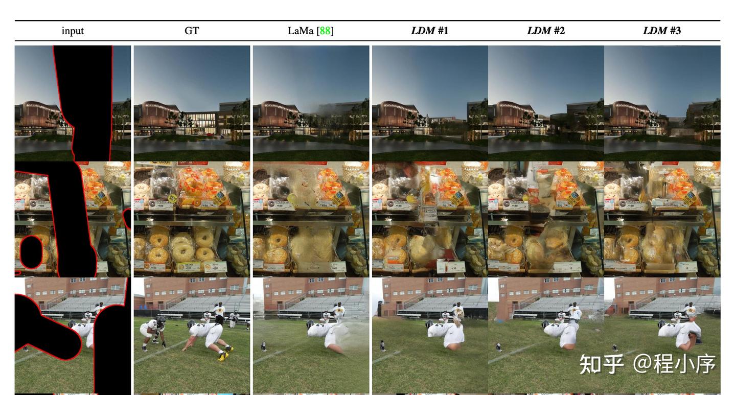 stable diffusion原理浅析 - 知乎