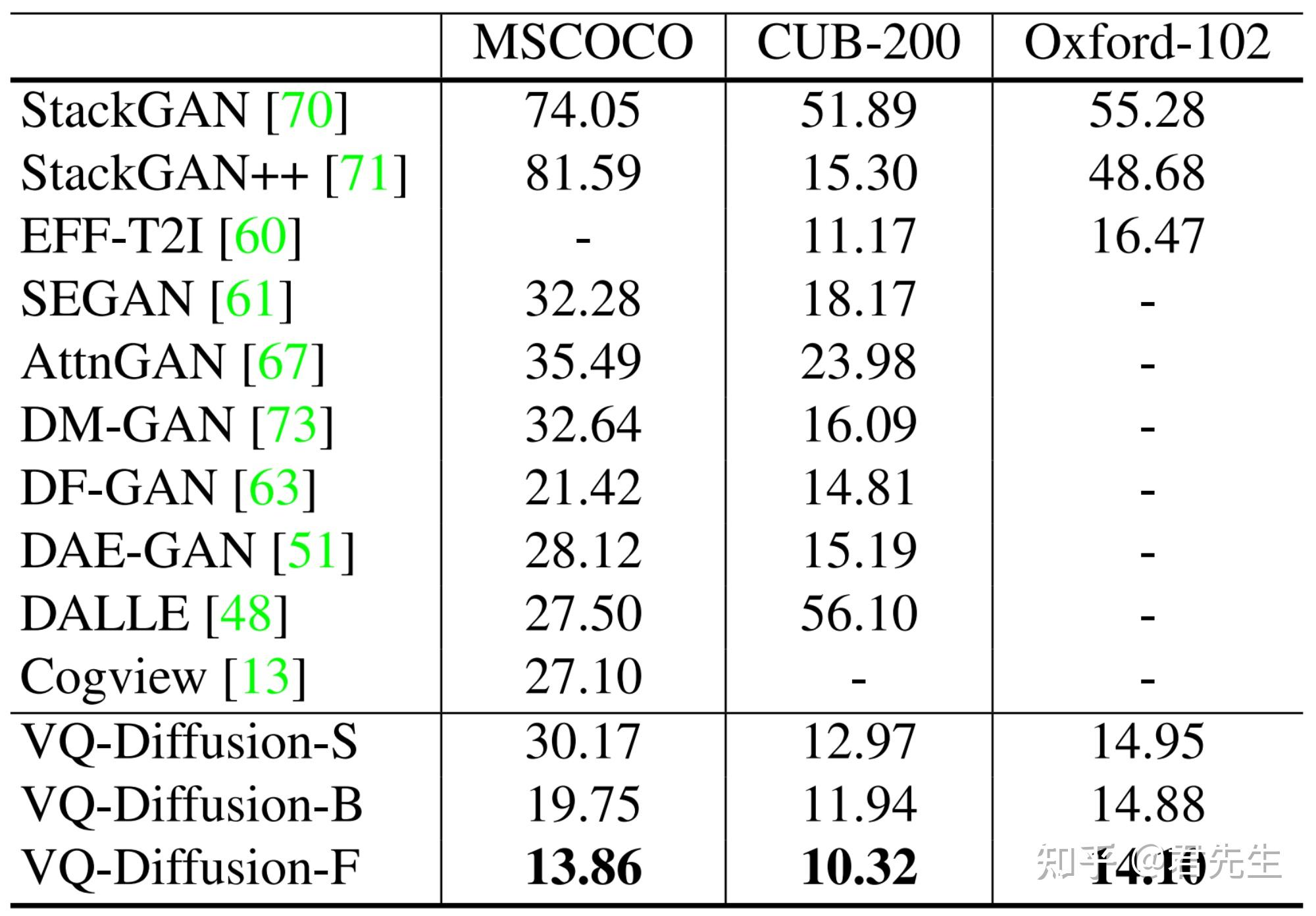 VQ-diffusion 论文理解总结笔记 - 知乎